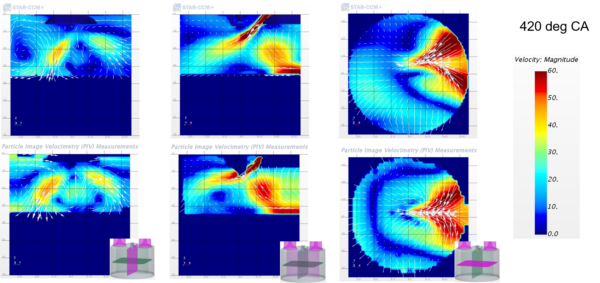 Internal Combustion Engine CFD with Simcenter STAR-CCM+ In-Cylinder ...
