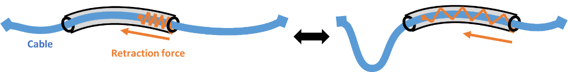 Kineo Flexible Cables Version 7.0 - PLM Components