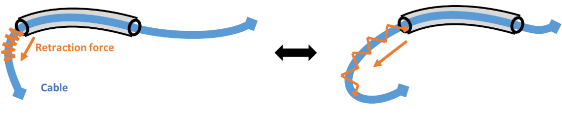 Kineo Flexible Cables Version 7.0 - PLM Components