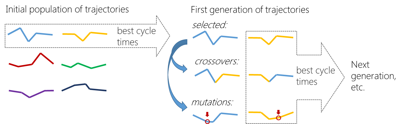 KineoWorks Version 7.0 - PLM Components