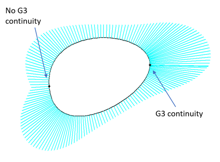 D-Cubed 2D DCM Version 71.0 - PLM Components
