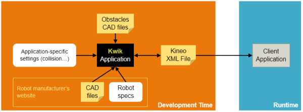 KineoWorks step-by-step #2: building your robot with Kwik - PLM Components