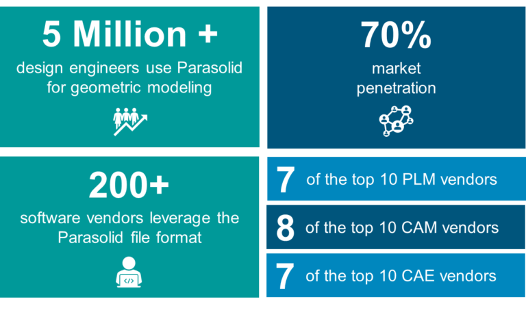 Free Parasolid model viewer now available - PLM Components