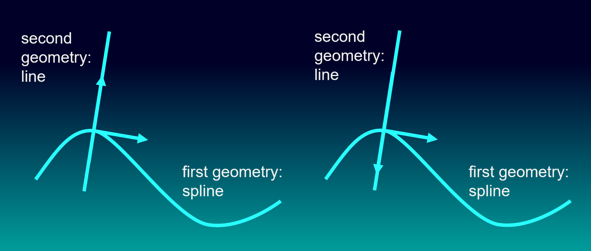 D-Cubed 2D Components version 75 release - PLM Components