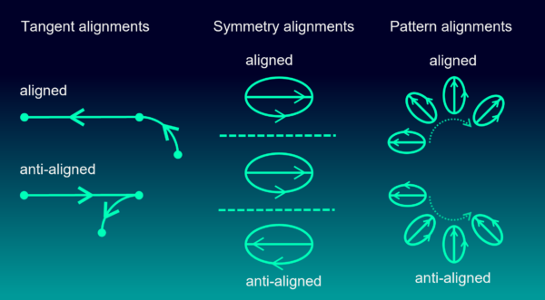 D-Cubed 2D Components version 76 release - PLM Components