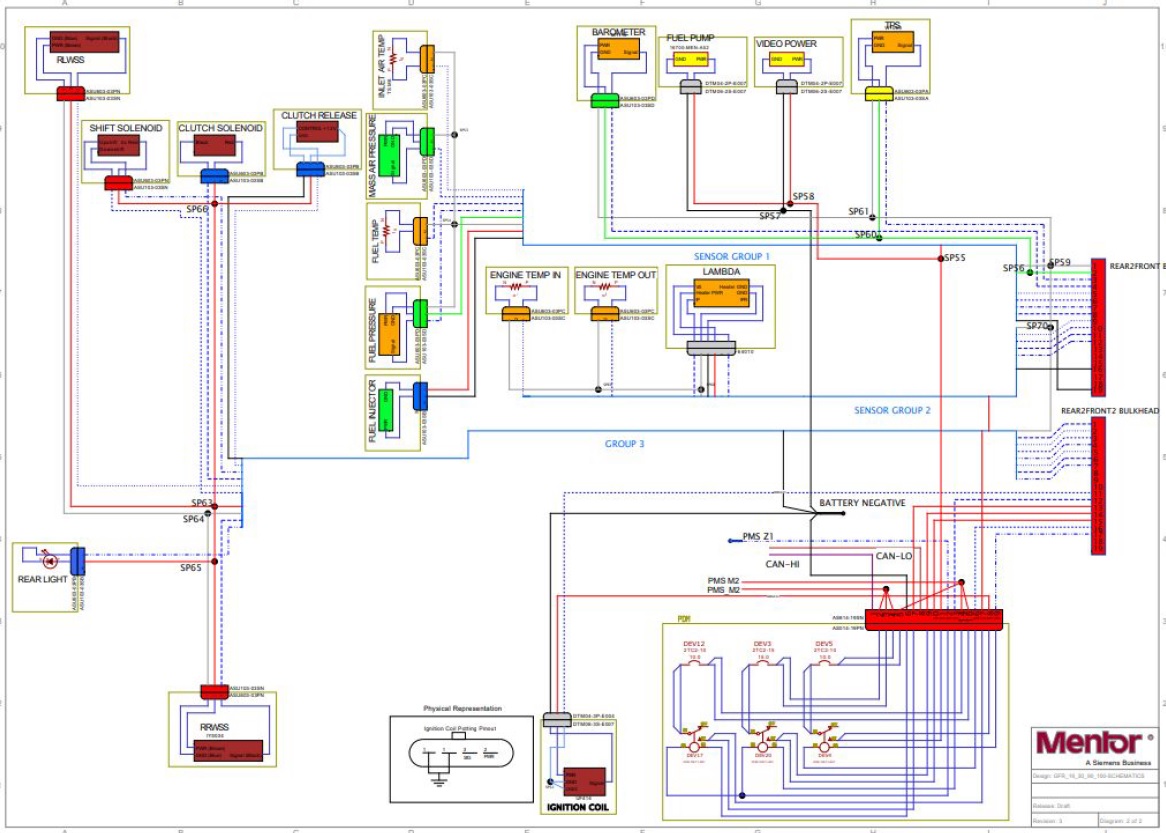 Digital Twin Sophistication at 2019 Formula Student Germany - Academic ...