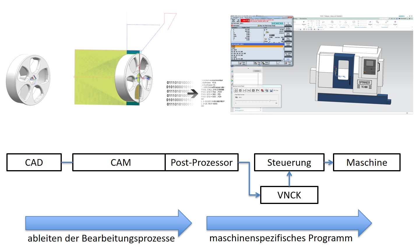 The Digital Twin For Cnc Training Academic And Startups