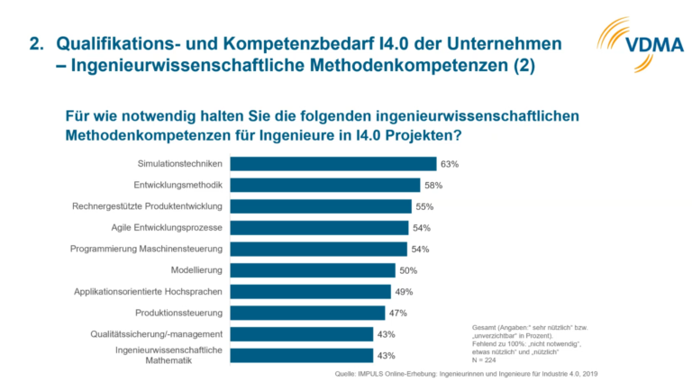 Virtual Academic Days 2021 DACH Zone - Academic and Startups