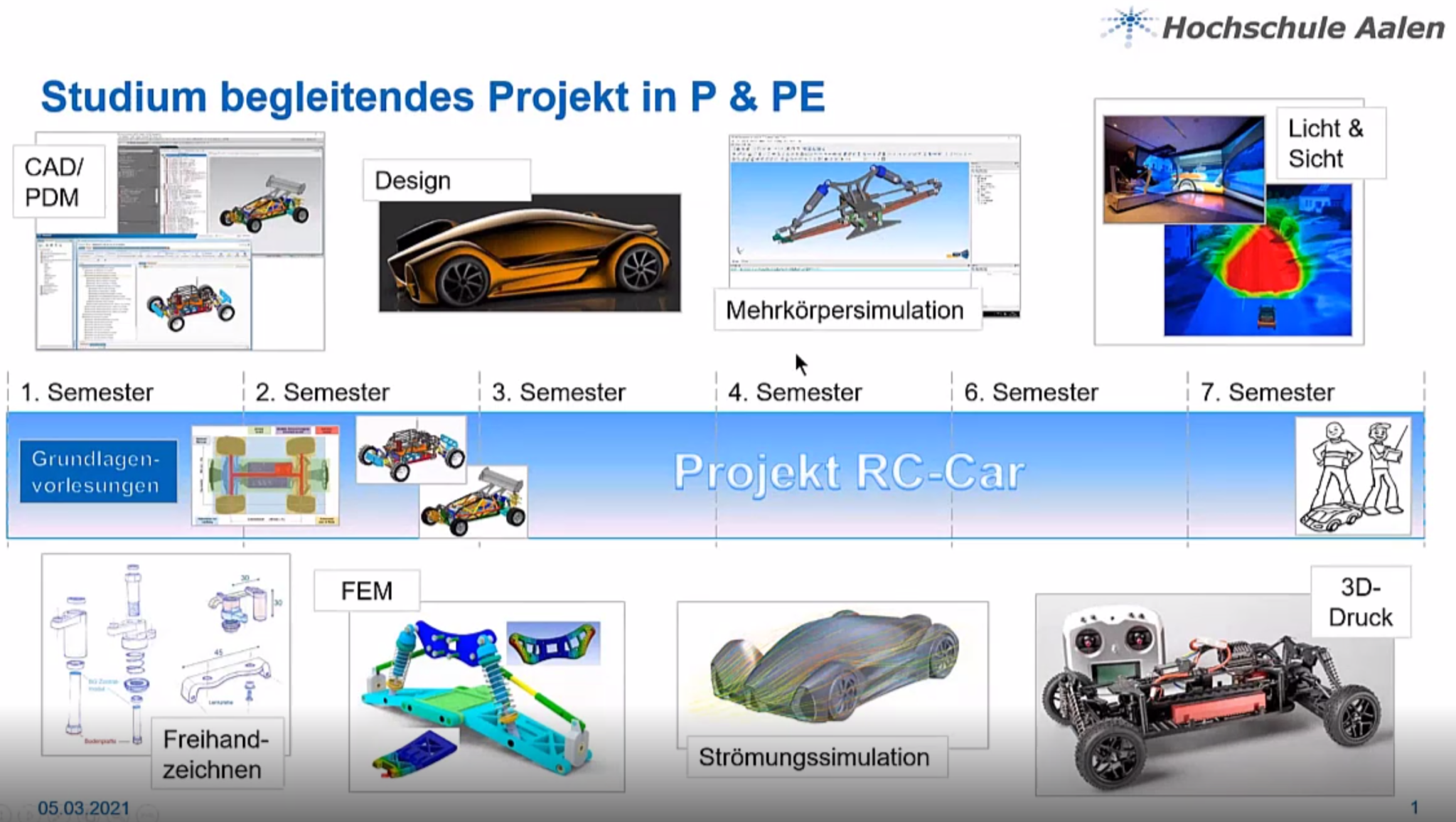 Virtual Academic Days 2021 DACH Zone - Academic and Startups