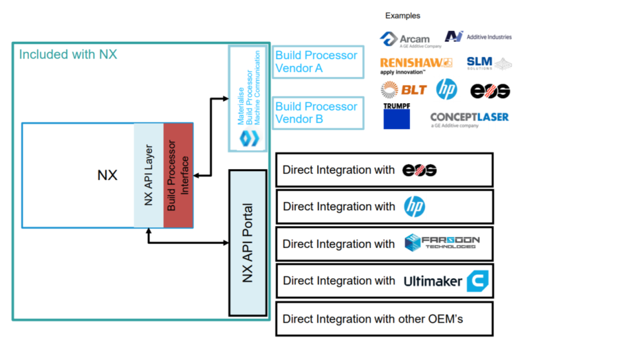 Virtual Academic Days 2021 DACH Zone - Academic and Startups