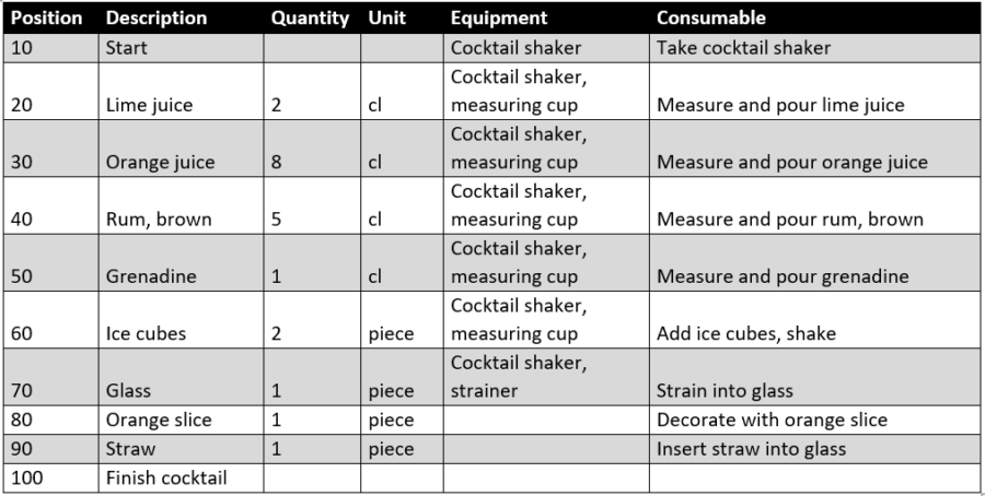 Understanding Product Lifecyle Management with Cocktails - Academic and ...