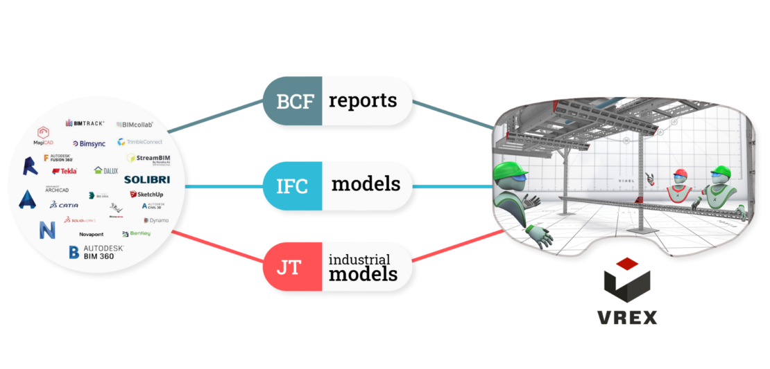 Vixel’s Virtual Reality Solution for 3D building projects leverages JT - JT