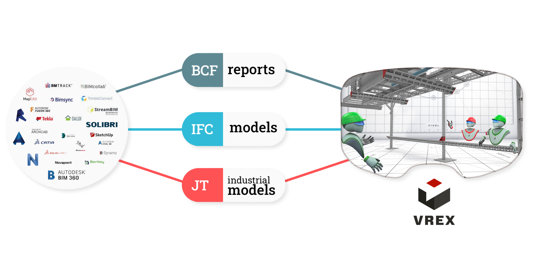 Vixel’s Virtual Reality Solution for 3D building projects leverages JT - JT
