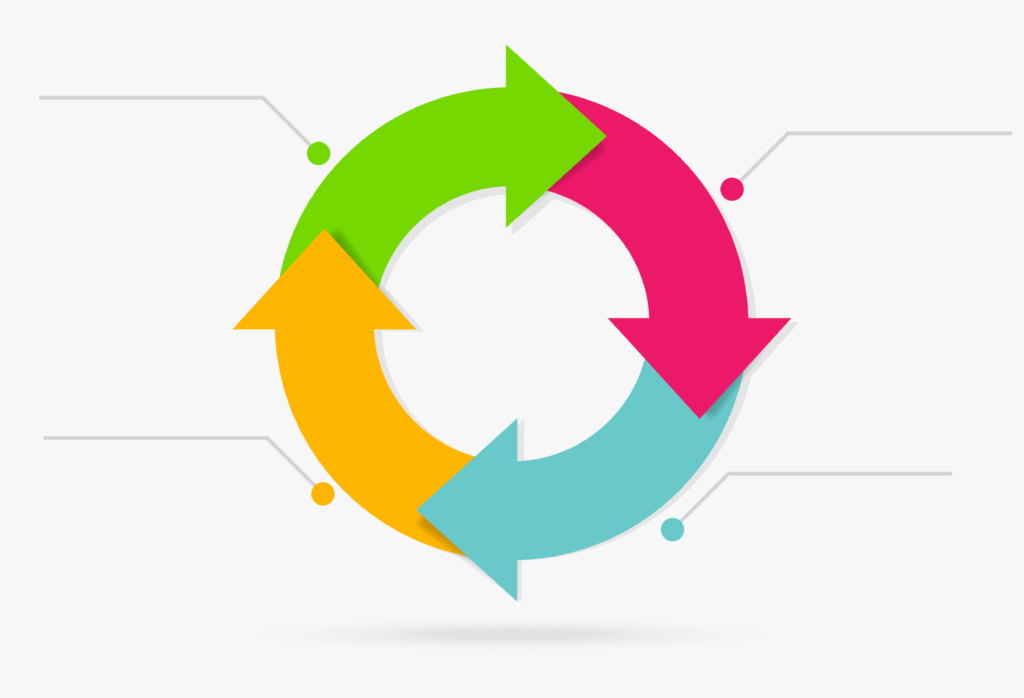 Service Lifecycle Management with PLM - Teamcenter