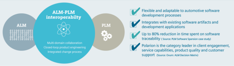 ALM-PLM interoperability … a must for today’s products - Teamcenter