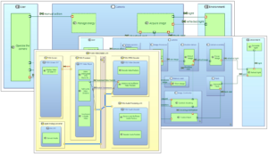 Integrated Product Architecture with System Modeling Workbench - Teamcenter
