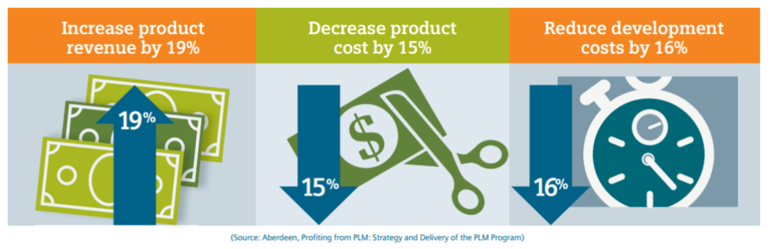 PDM or PLM? Why choose when one can lead to the other? - Teamcenter
