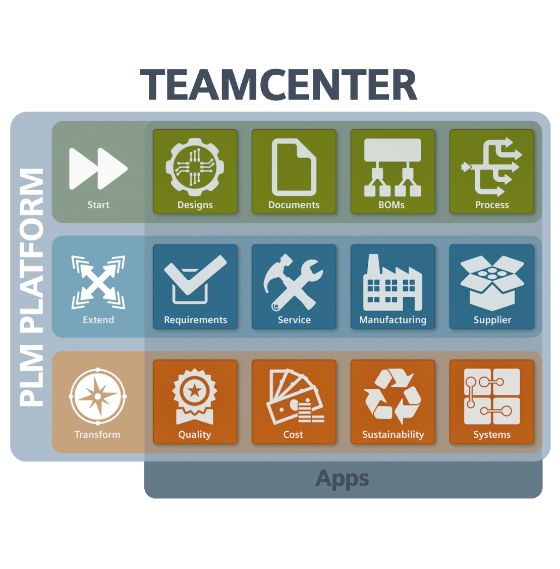 What's New in Teamcenter Service Pack 10.1.2 - Teamcenter
