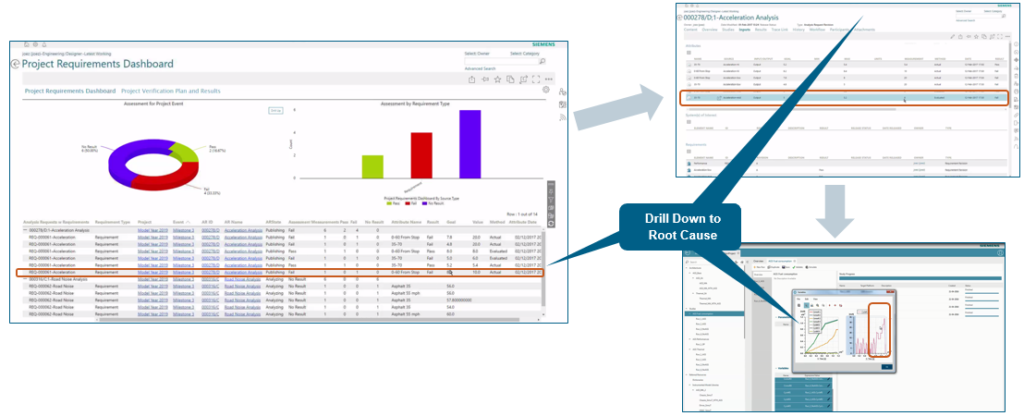 Requirement Validation Planning and Reporting - Teamcenter