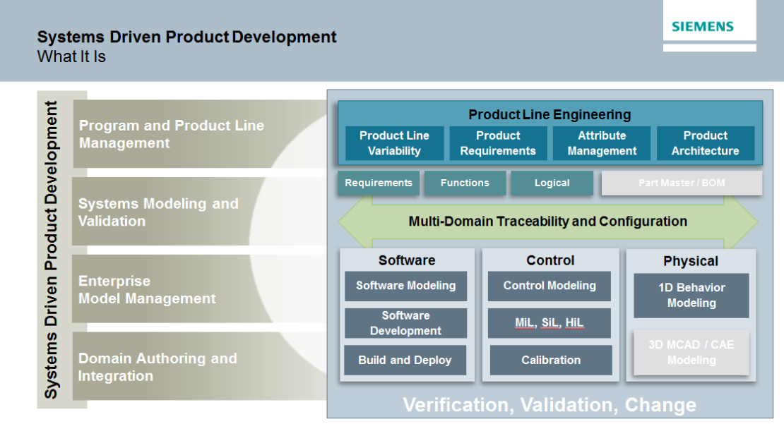 Systems Engineering a Product Line: Bring on the Legos! | Teamcenter