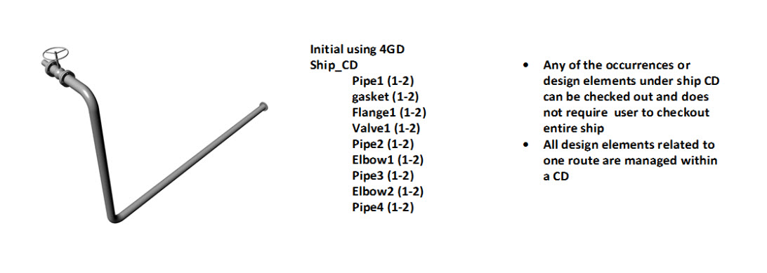 Component Based Design with 4th Generation Design | Teamcenter