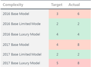Integrate Product Complexity Management and Decision Making - Teamcenter