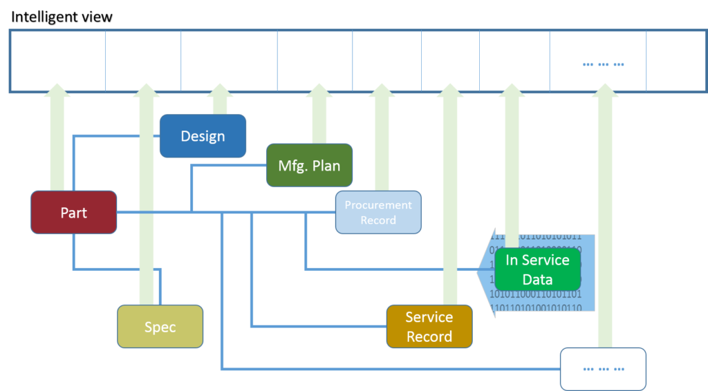 Integrated Product Definition of Things | Teamcenter