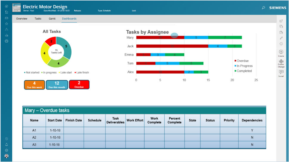 Spring into a new approach for Product development project management ...