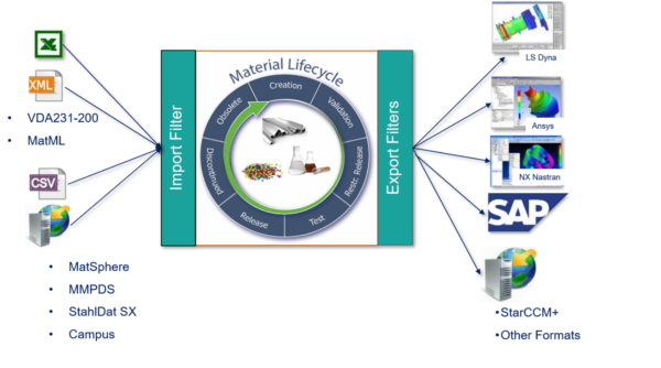 The Right Material Knowledge for Successful Products - Teamcenter