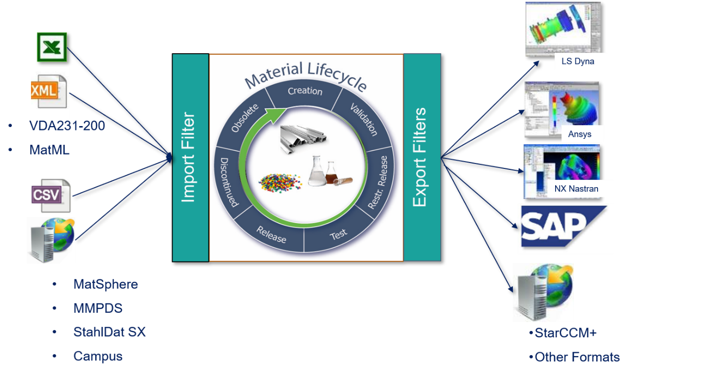 The Right Material Knowledge for Successful Products - Teamcenter