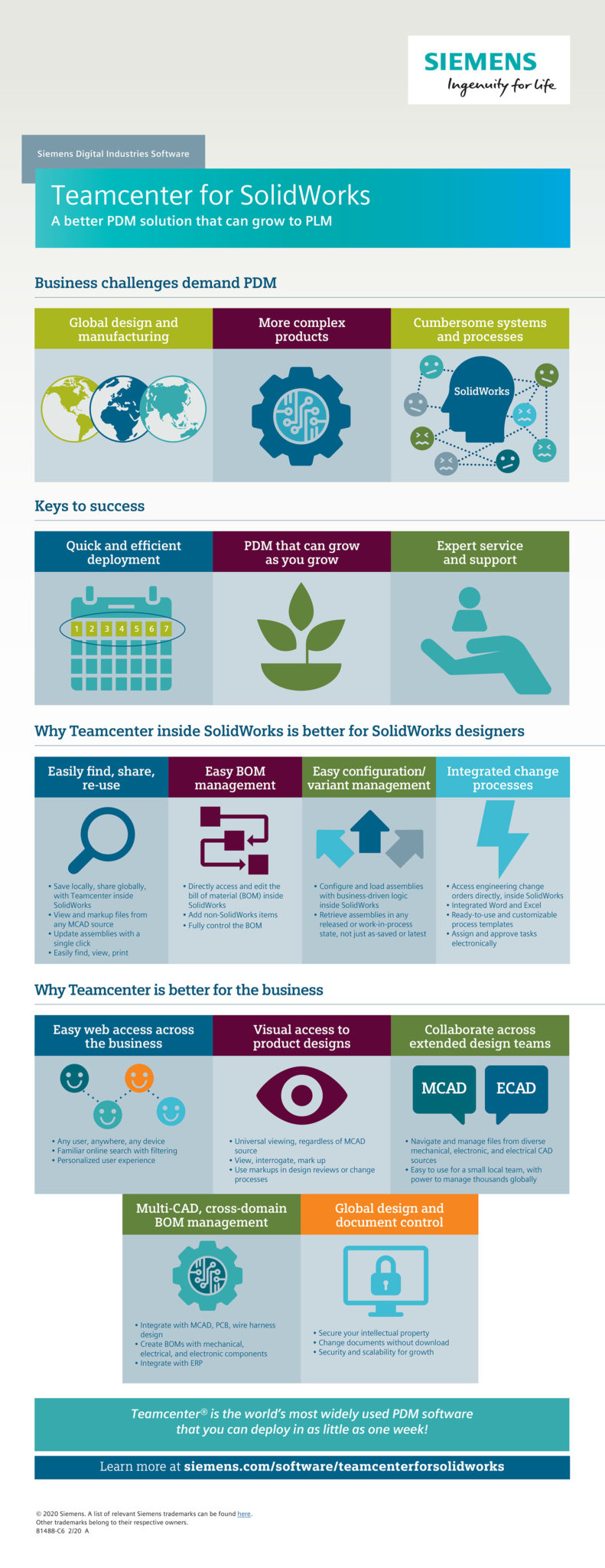 The Best PLM for SolidWorks is Best for Your Design Team - Teamcenter