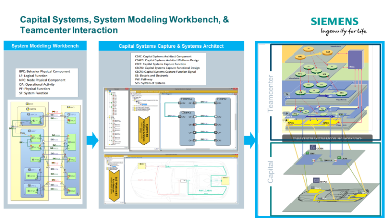 Driving Electrical Systems Design from Systems Modeling - Teamcenter
