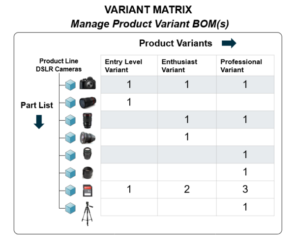 Keep Control of your Product Variant BOMs - Teamcenter
