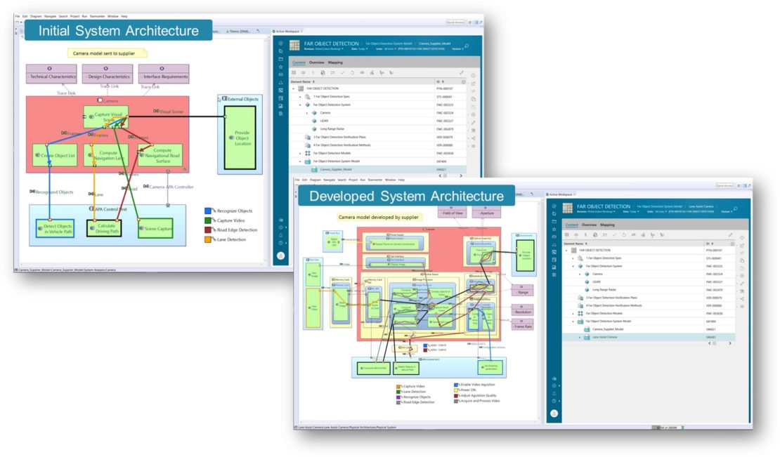 Model-Based Design Chain with Integrated Supplier Innovation - Teamcenter