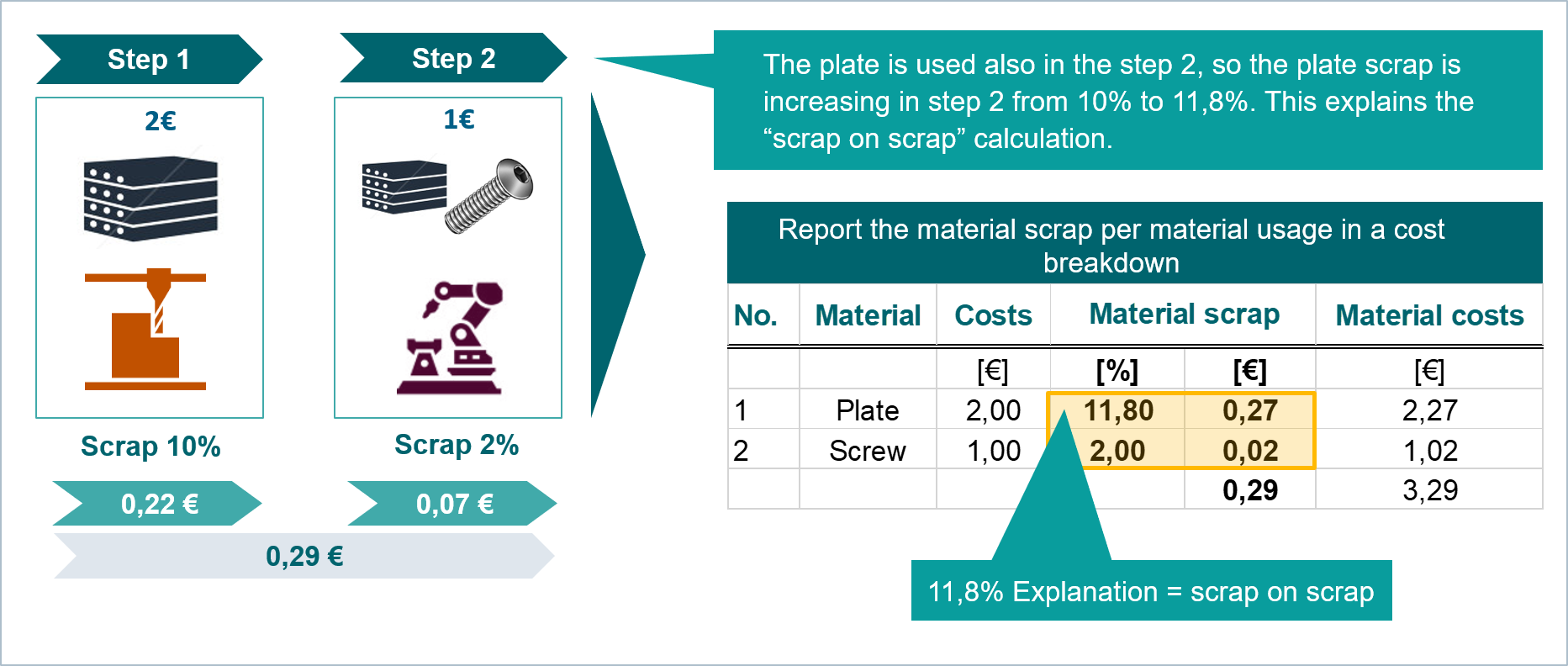 Teamcenter Product Cost Management | What’s New in Version 9.1 ...