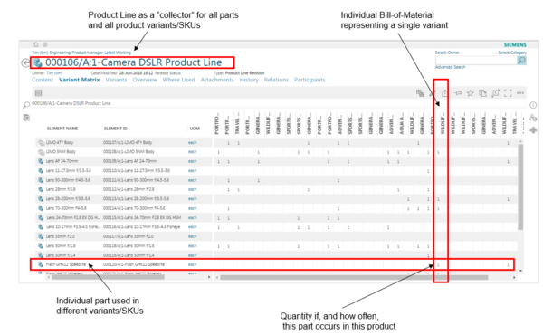 Keep Control of your Product Variant BOMs - Teamcenter