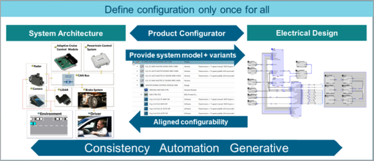 A Year in Review: Teamcenter 13.0 and 13.1 - Teamcenter