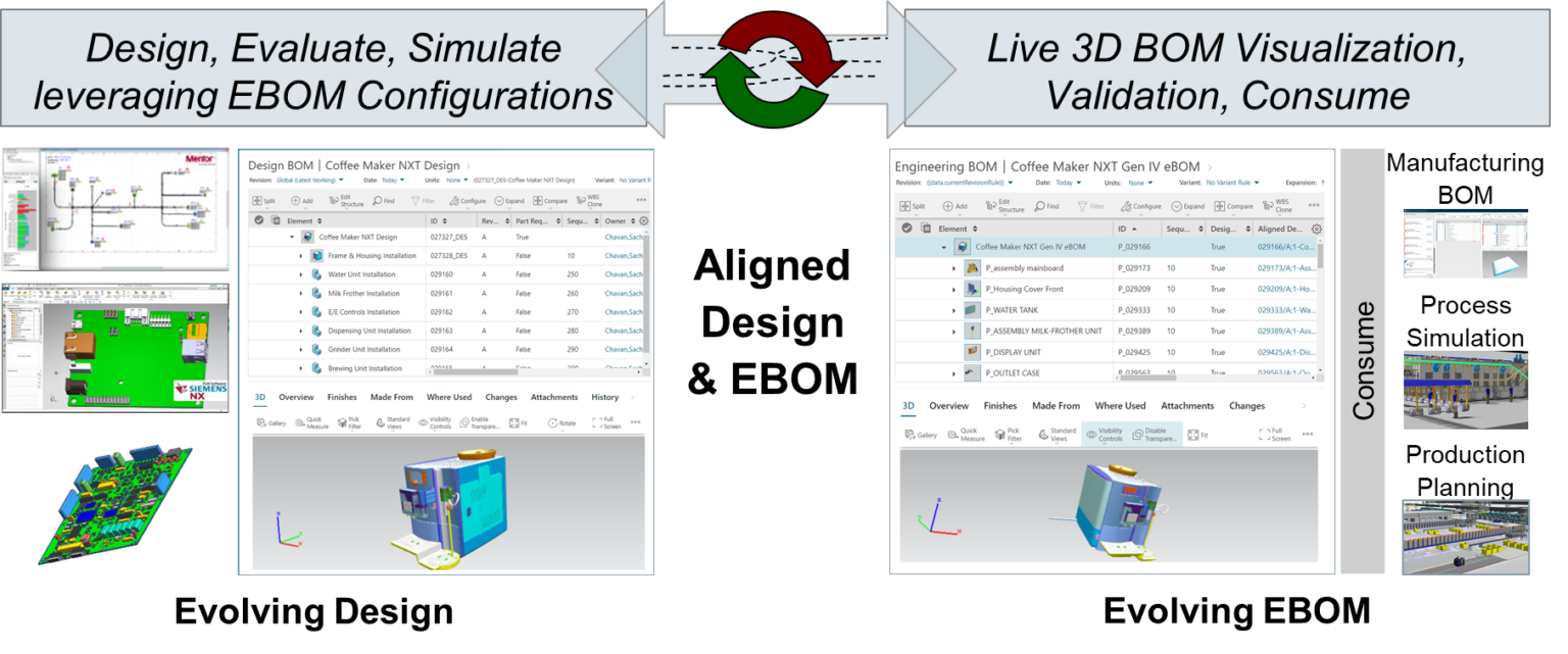 Why CAD BOM Separation? - Teamcenter