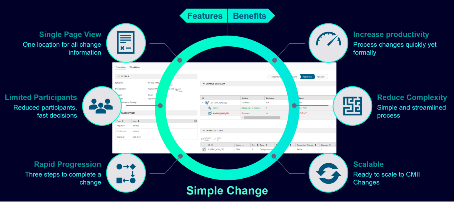 The Leading Choice in PLM. Introducing Teamcenter 13.2 - Teamcenter