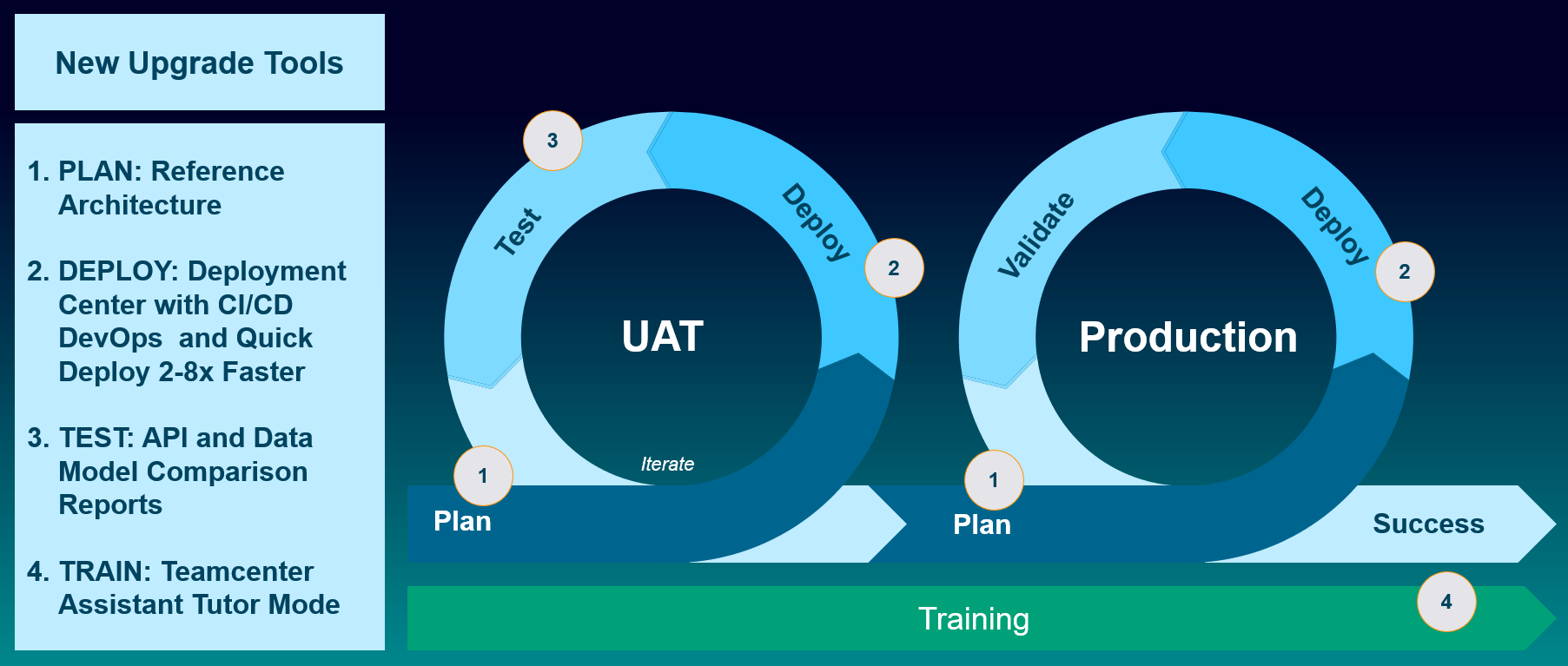 The Leading Choice in PLM. Introducing Teamcenter 13.2 - Teamcenter