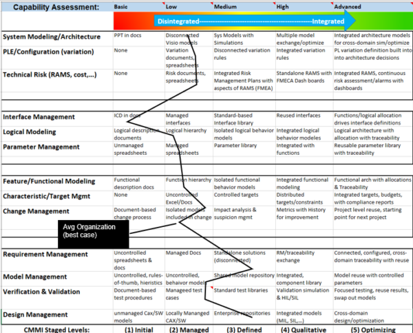 Integrated MBSE Solutions: preventing insane product development ...