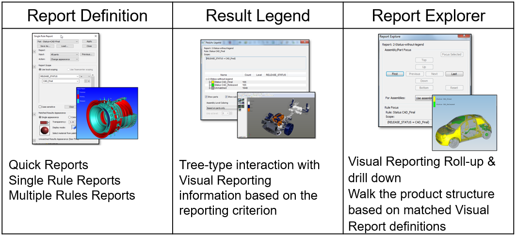 Speed up Decision-Making with Visual Reporting - Teamcenter