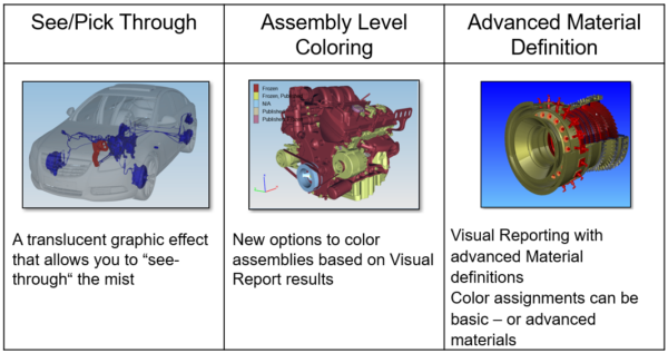 Speed up Decision-Making with Visual Reporting - Teamcenter
