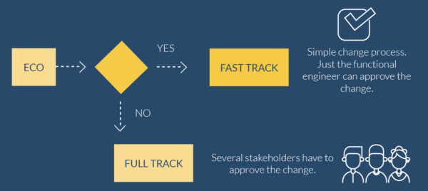 ECO process made easier? Let's talk about change. - Teamcenter
