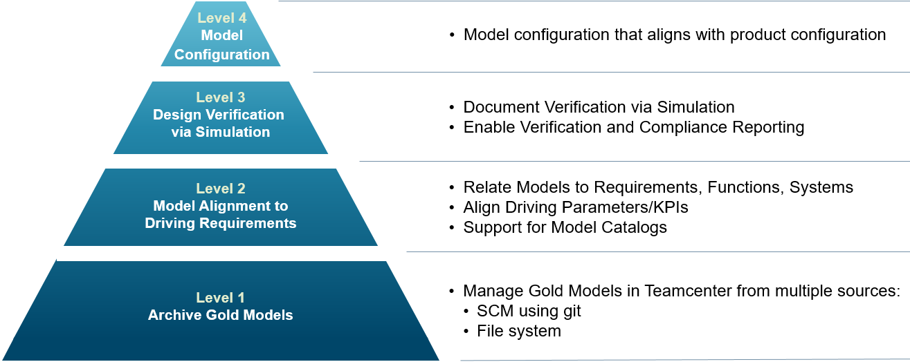 Use Engineering Simulation to Verify Product Design - Teamcenter