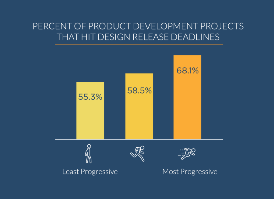 Design release best practices to hit more project deadlines - Teamcenter