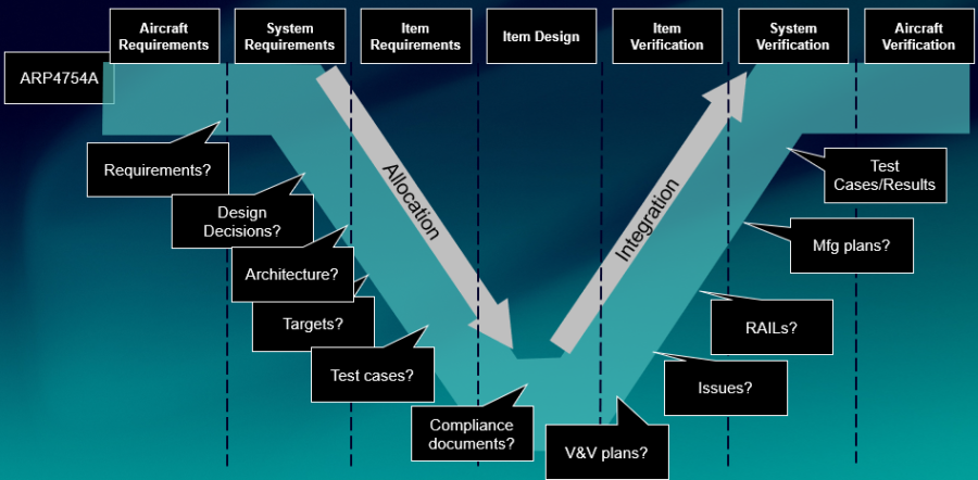 ⌚ Ready to cut system integration cost by 50%? - Teamcenter