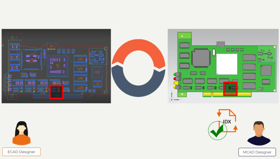 Electronics and Mechanical CAD PLM | Teamcenter