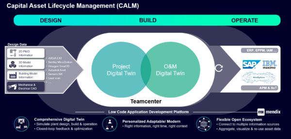 CALM para Teamcenter, un método basado en PLM para digitalizar y ...