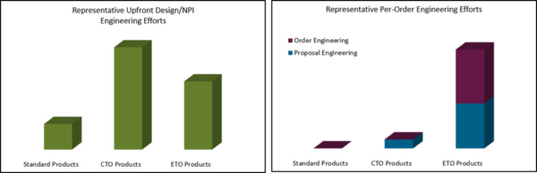 Tackle the customization problem head-on with engineer-to-order automation - Teamcenter